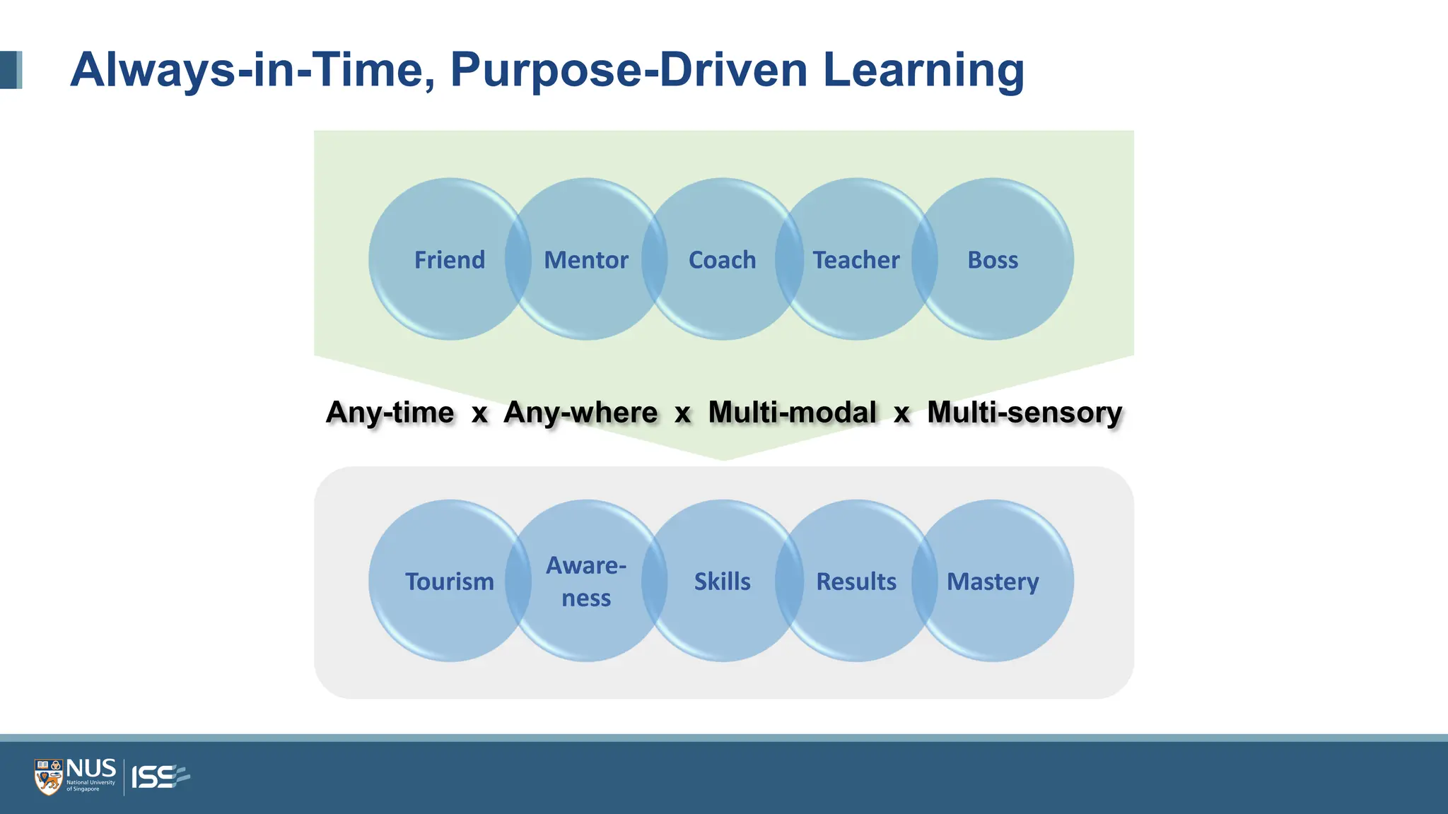 Future of Learning - Khoong Chan Meng | PDF