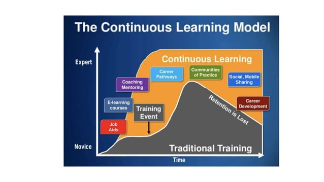 Future of learning - Technology Disruption | PPT