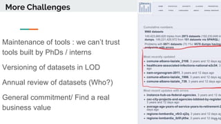 The Future of LOD | PPTX