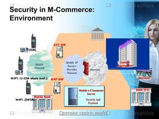 Future of m commerce | PPTX