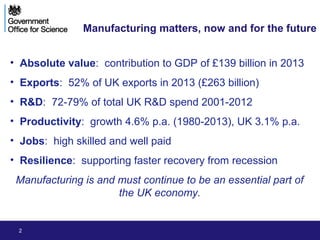 Future of manufacturing (EPSRC) | PPT