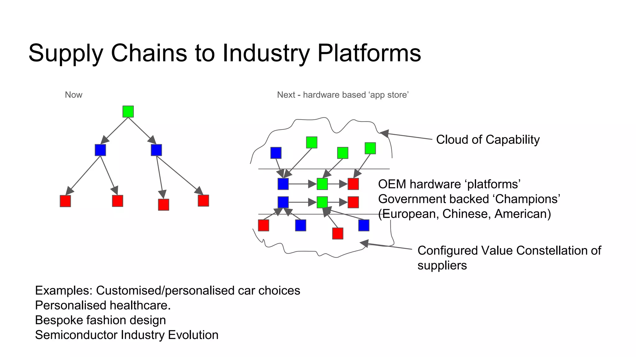 Future of manufacturing vision | PPT