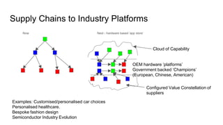 Future of manufacturing vision | PPT