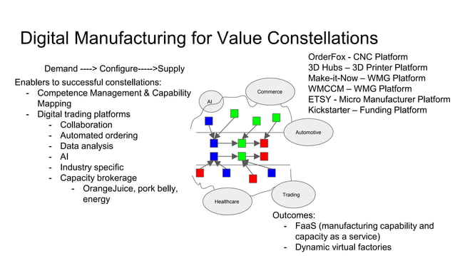 Future of manufacturing vision | PPT