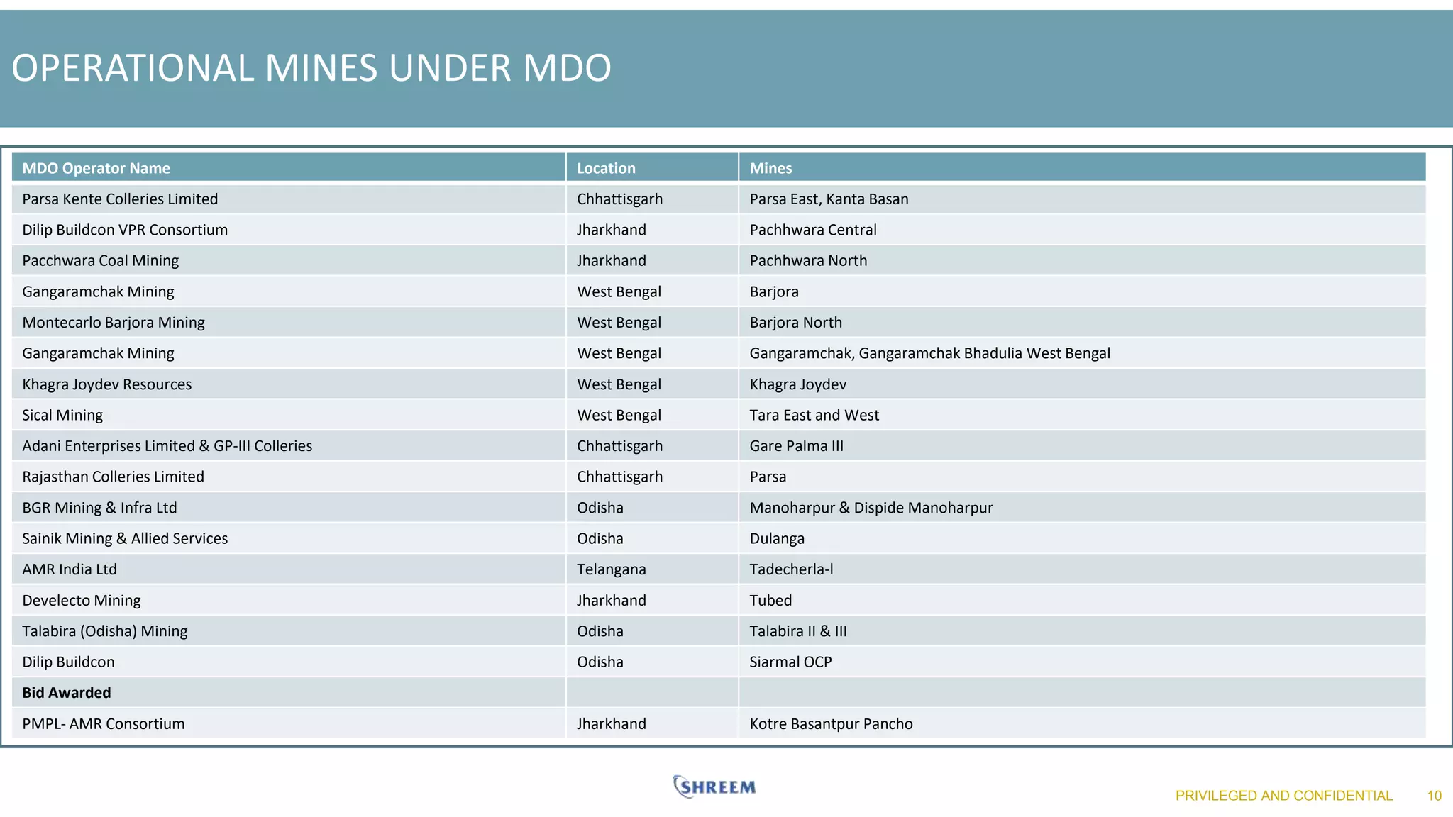 Future of MDO in India.pptx
