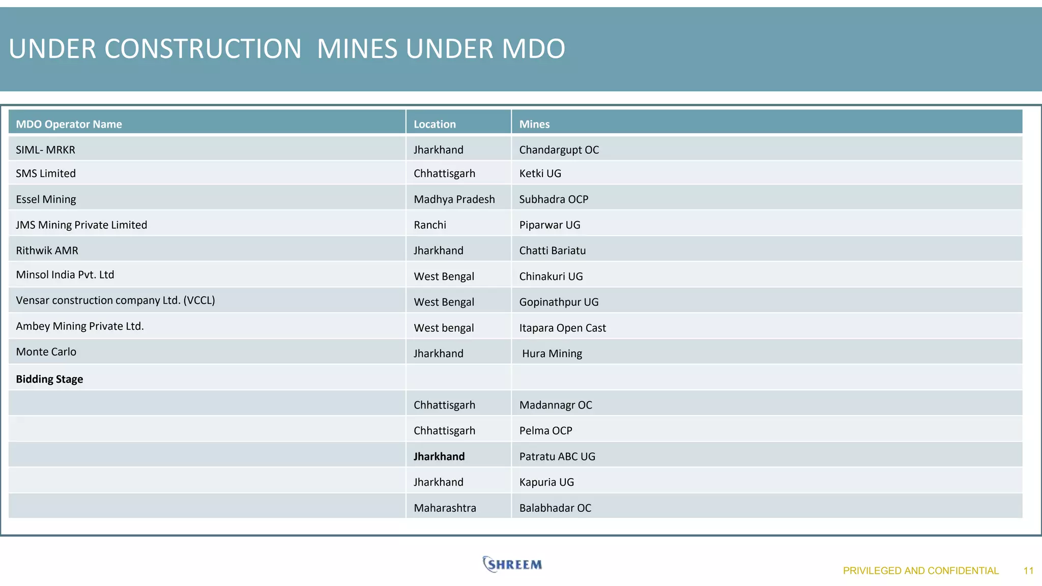 Future of MDO in India.pptx