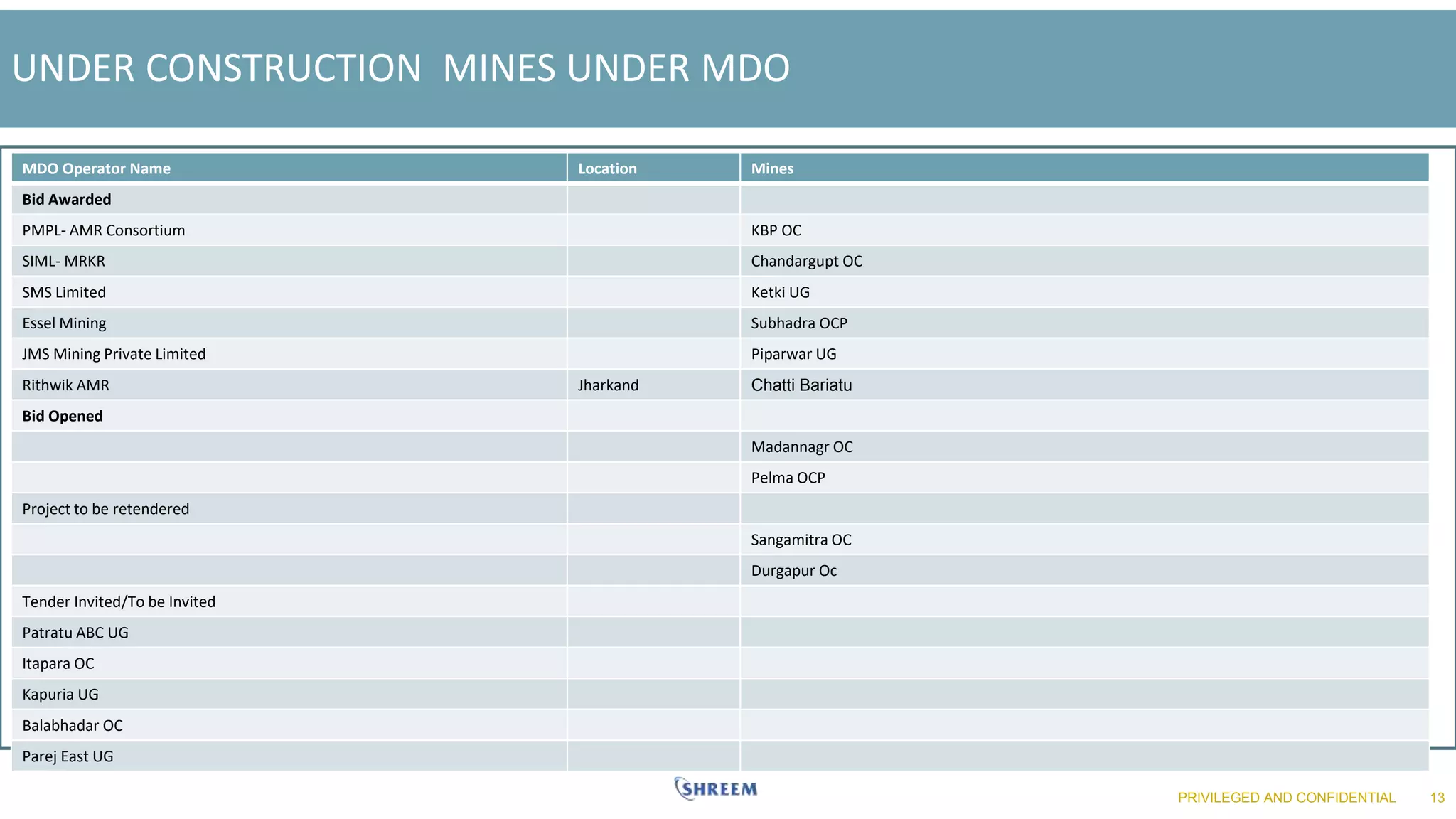 Future of MDO in India.pptx