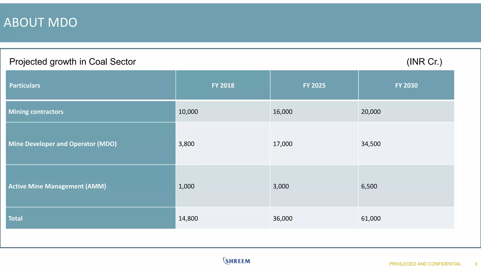 Future of MDO in India.pptx