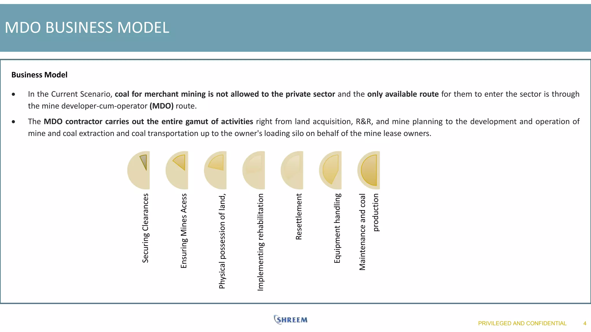 Future of MDO in India.pptx
