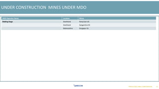 Future of MDO in India.pptx