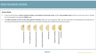 Future of MDO in India.pptx
