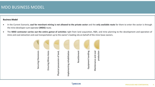Future of MDO in India.pptx | Business Accounting & Finance | Business