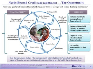 Way Forward: Future of Financial Services for the Poor | PPT