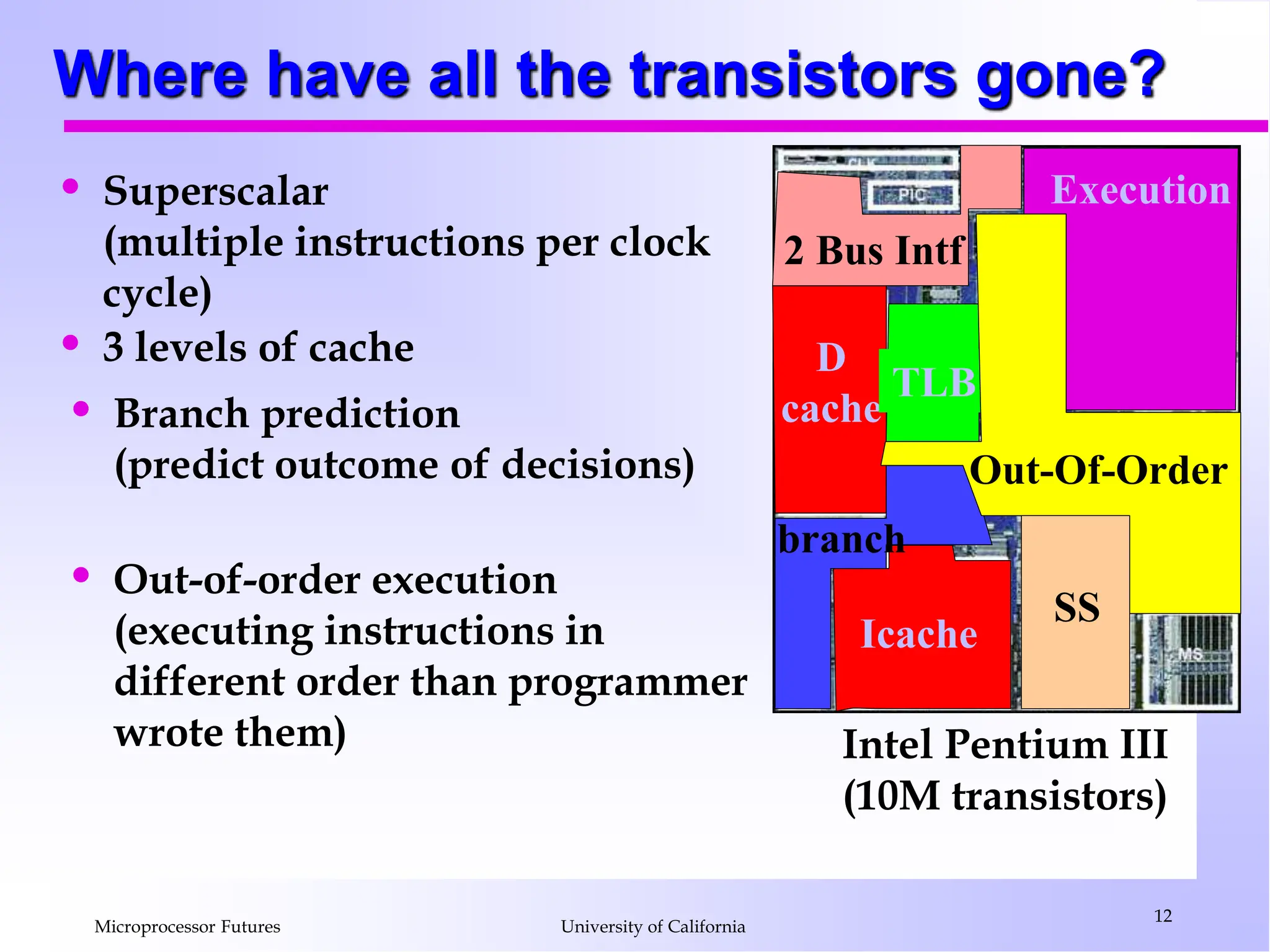 Future Of Microprocessor In Applied Physics Ppt Computing Technology And Computing