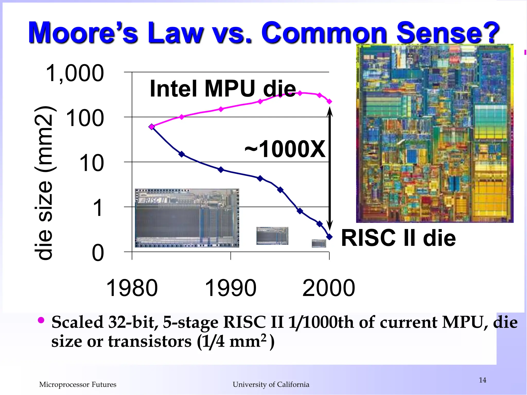 Future Of Microprocessor In Applied Physics Ppt Computing Technology And Computing