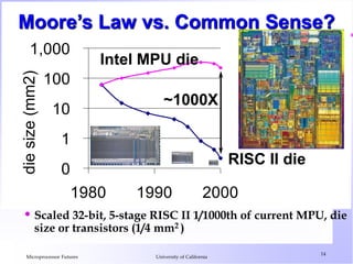 Future of microprocessor in applied physics | PPT