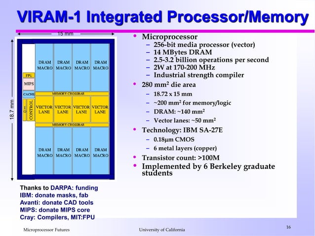Future of microprocessor in applied physics | PPT
