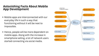 Future of Mobile App Development in 2022 | PPT