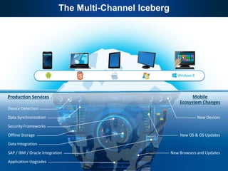 Multi-Channel App Approach & The Future of Multi-Channel | PPT