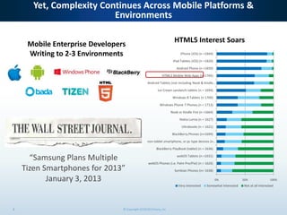 Multi-Channel App Approach & The Future of Multi-Channel | PPT