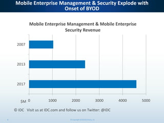 Multi-Channel App Approach & The Future of Multi-Channel | PPT