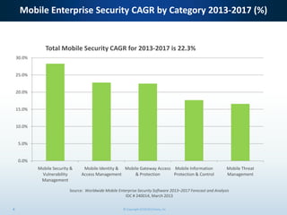 Multi-Channel App Approach & The Future of Multi-Channel | PPT
