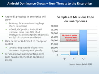 Multi-Channel App Approach & The Future of Multi-Channel | PPT