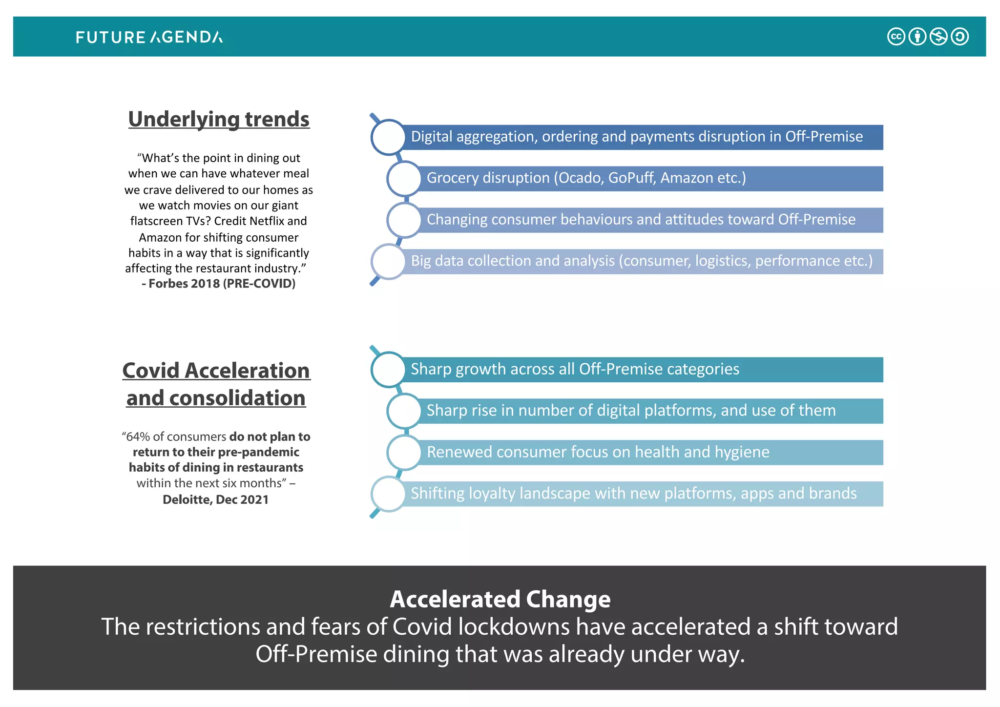 Future of Off-Premise Dining - Emerging View.pdf