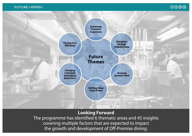 Future of Off-Premise Dining - Emerging View.pdf