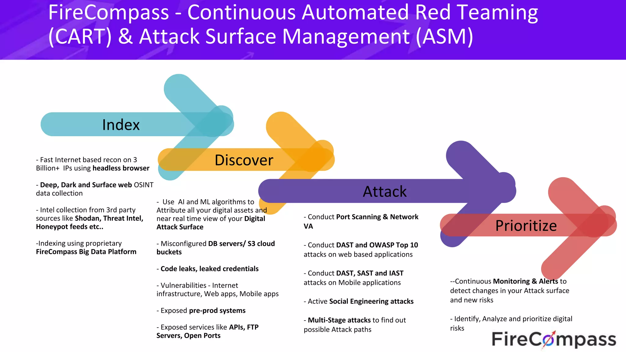 Continuous Automated Red Teaming (CART) - Bikash Barai | PPTX