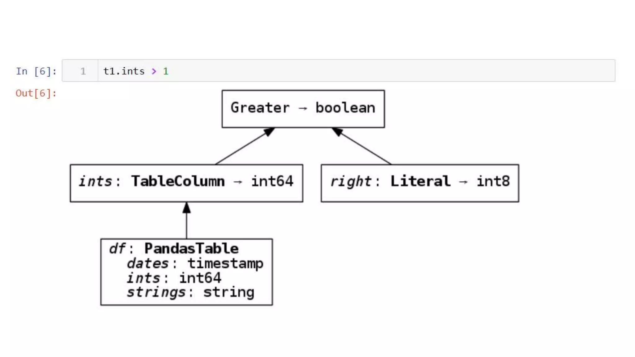 Future of Pandas - Jeff Reback | PPT