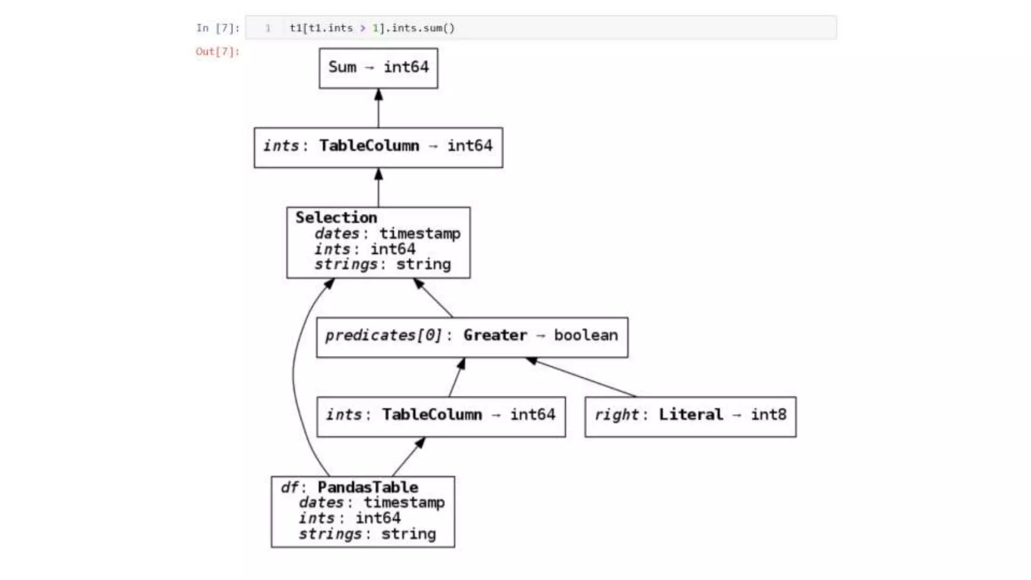 Future of Pandas - Jeff Reback | PPT