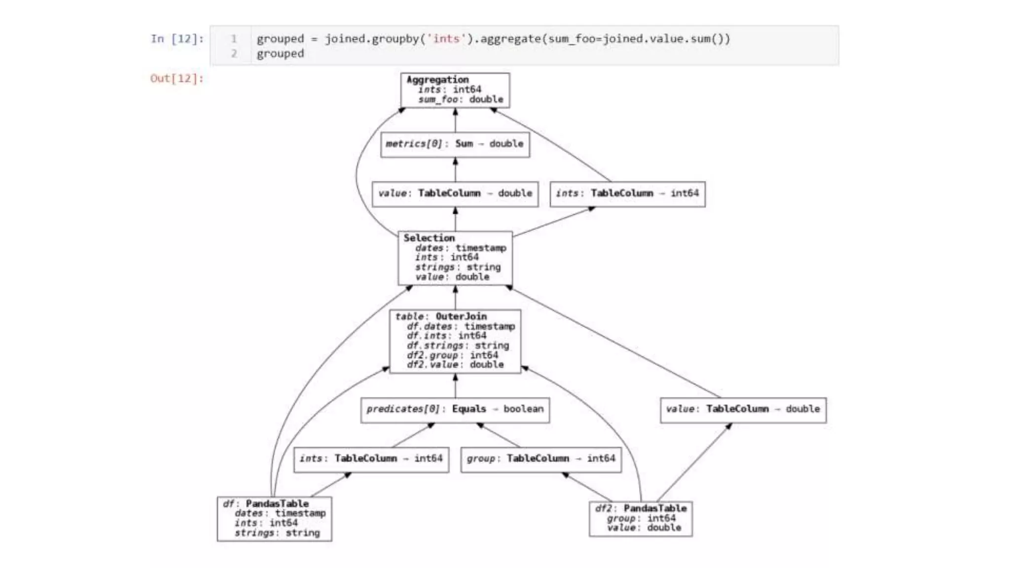 Future of Pandas - Jeff Reback | PPT