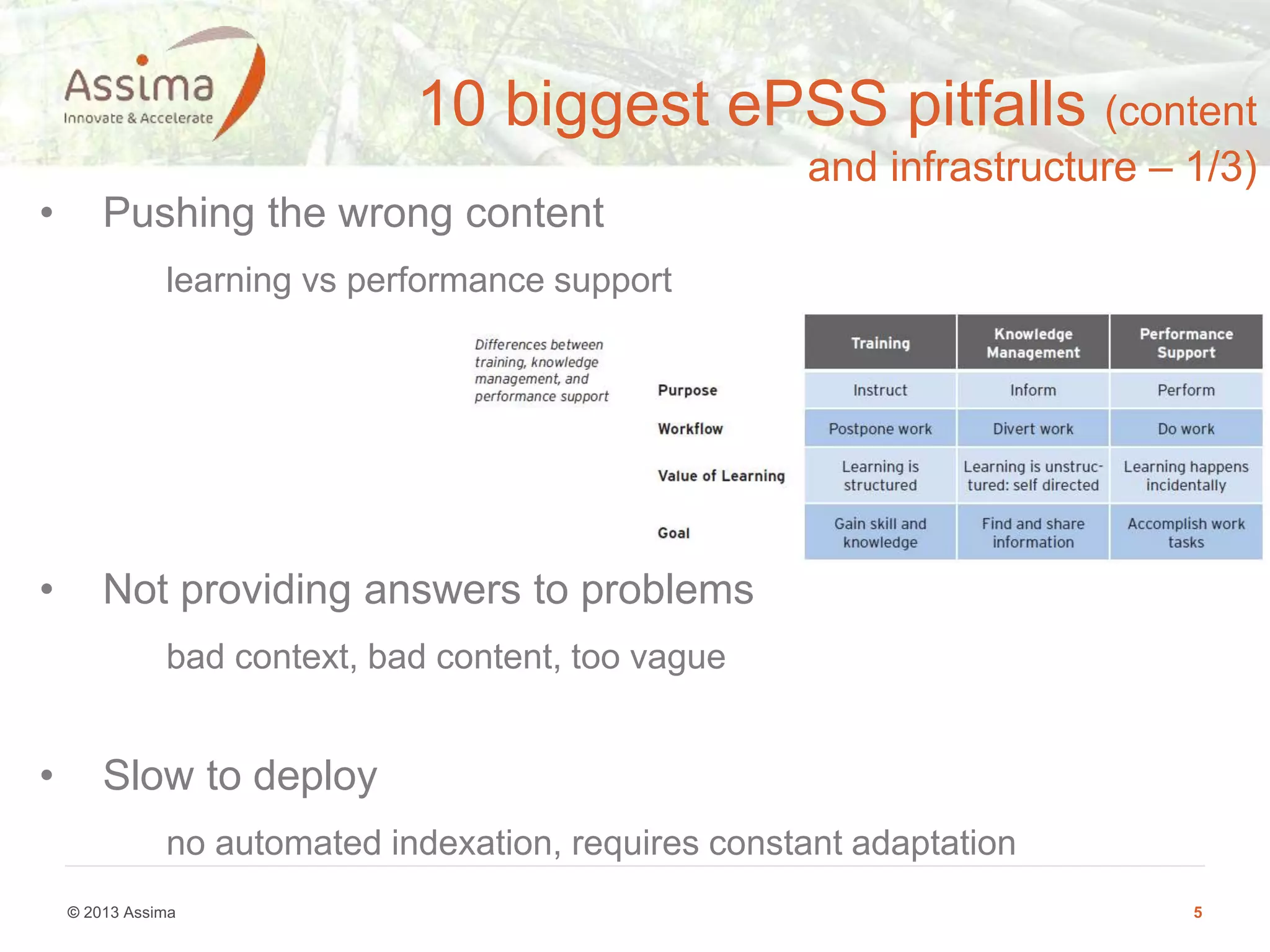 The Future of performance support | PPT