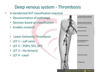 Future of phlebology | PPT