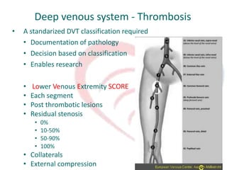 Future of phlebology | PPT
