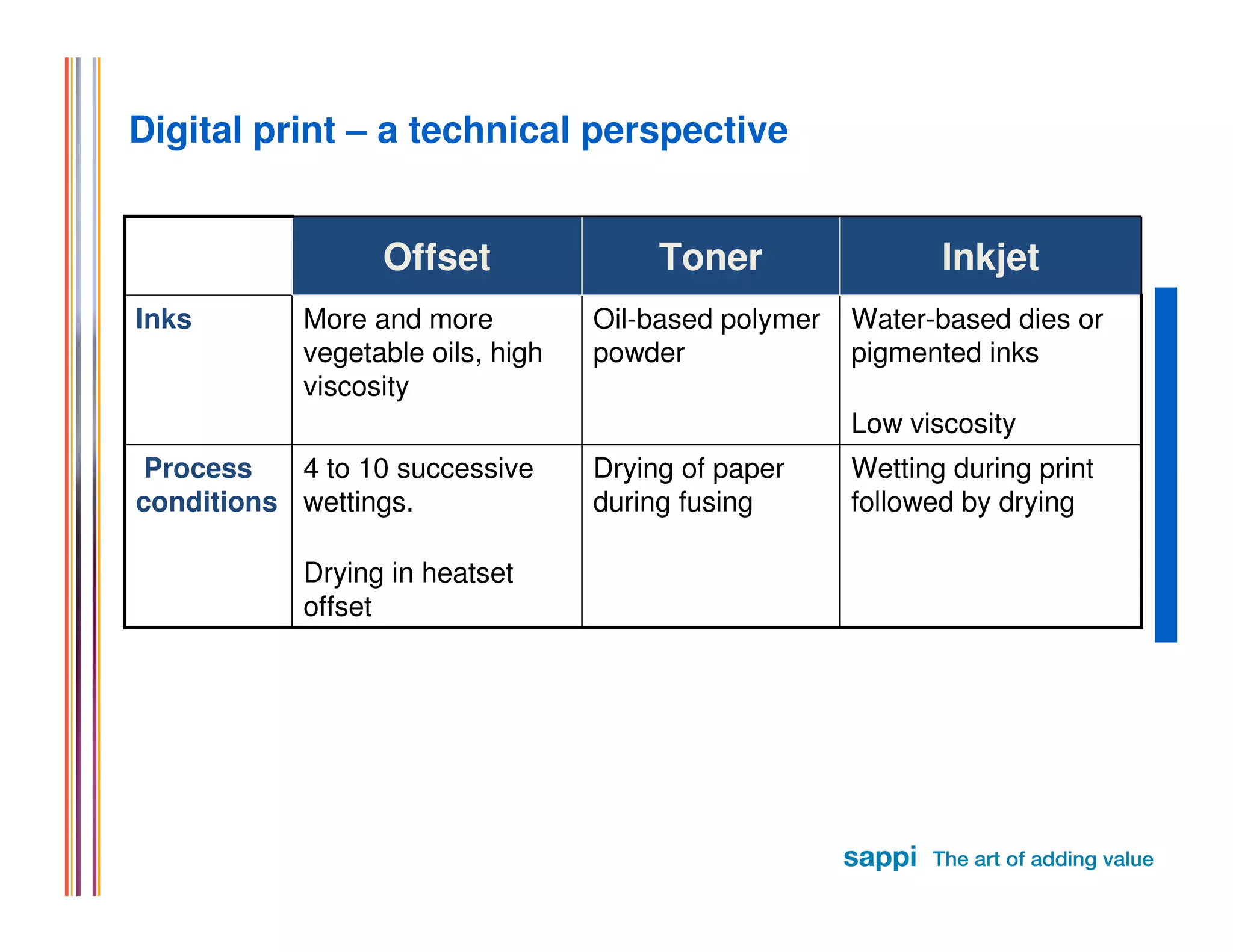 Future of digital print | PPT