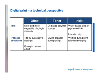 Future of digital print | PDF | Chemistry | Science
