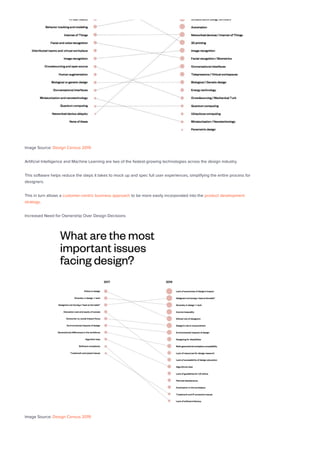 Future of product development markovate | PDF