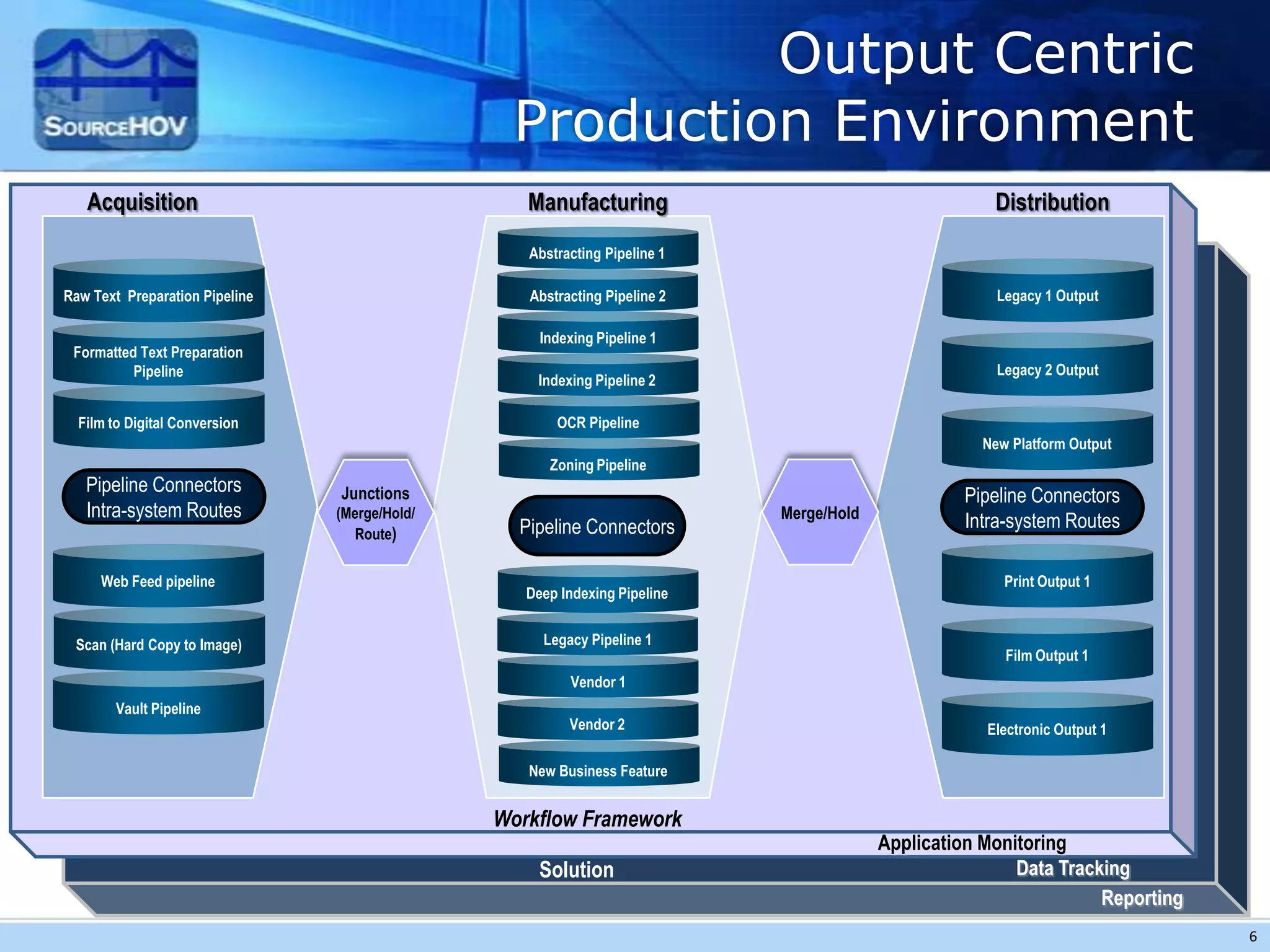 Future of Publishing-Content Workflow-Shivaji Sengupta-London Book Fair ...