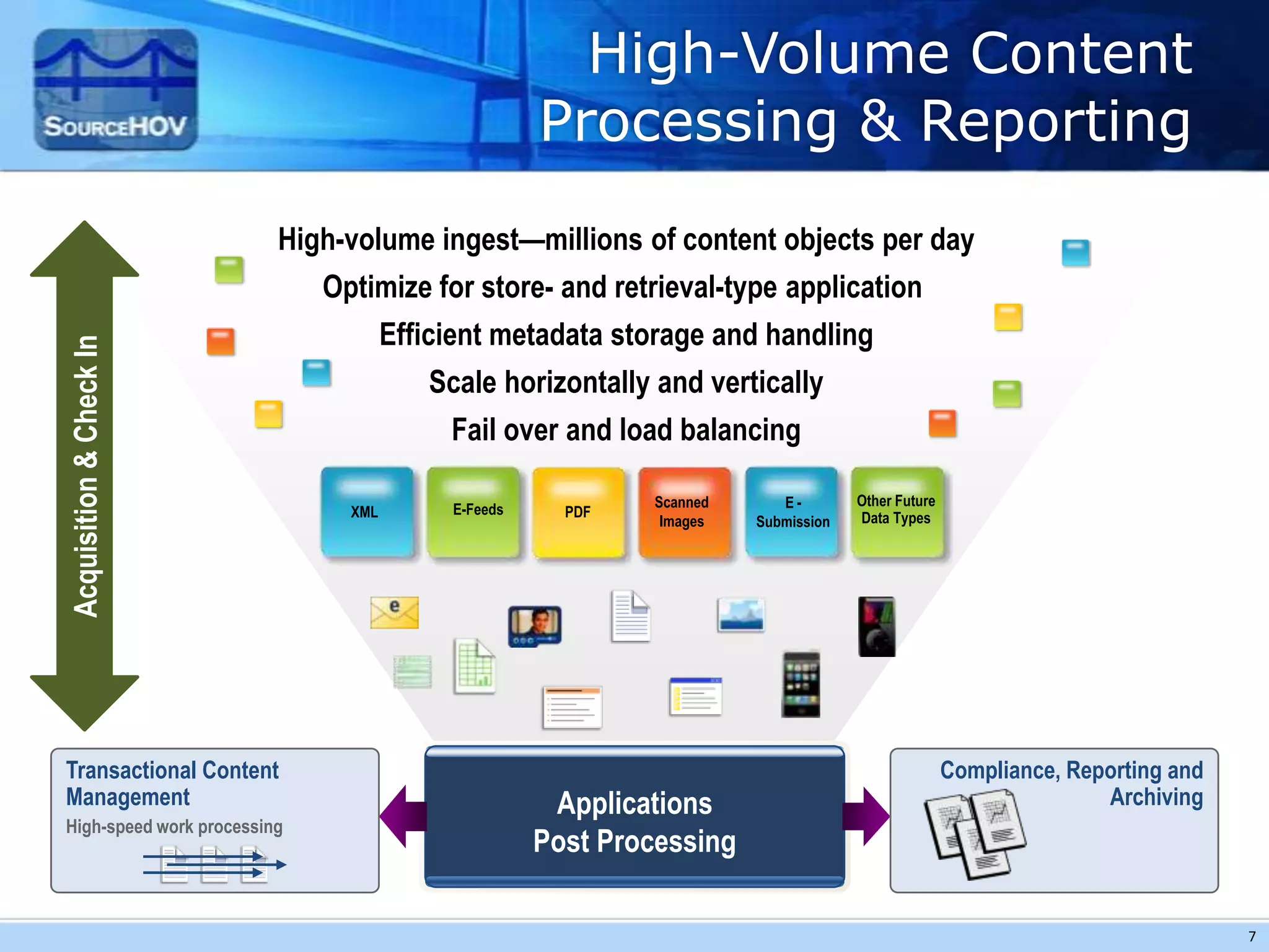 Future of Publishing-Content Workflow-Shivaji Sengupta-London Book Fair ...