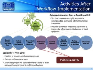 Future of Publishing-Content Workflow-Shivaji Sengupta-London Book Fair ...
