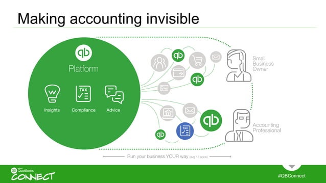 The Future of Intuit's QuickBooks Online platform | PPTX