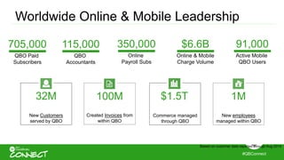 The Future of Intuit's QuickBooks Online platform | PPTX