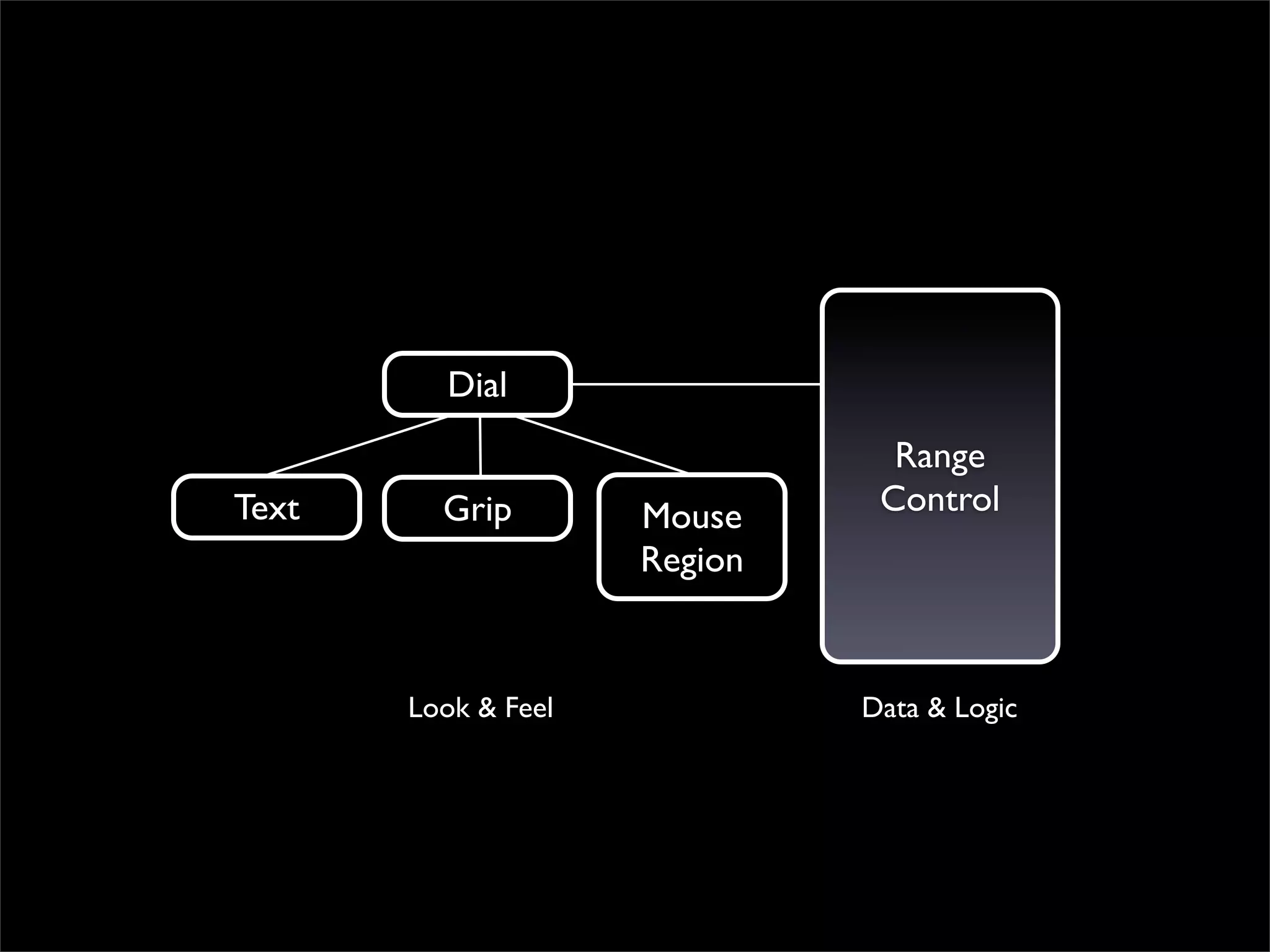 The Future Of Qt Widgets Ppt Free Download