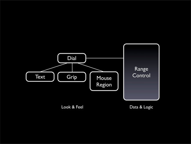 The Future of Qt Widgets | PDF