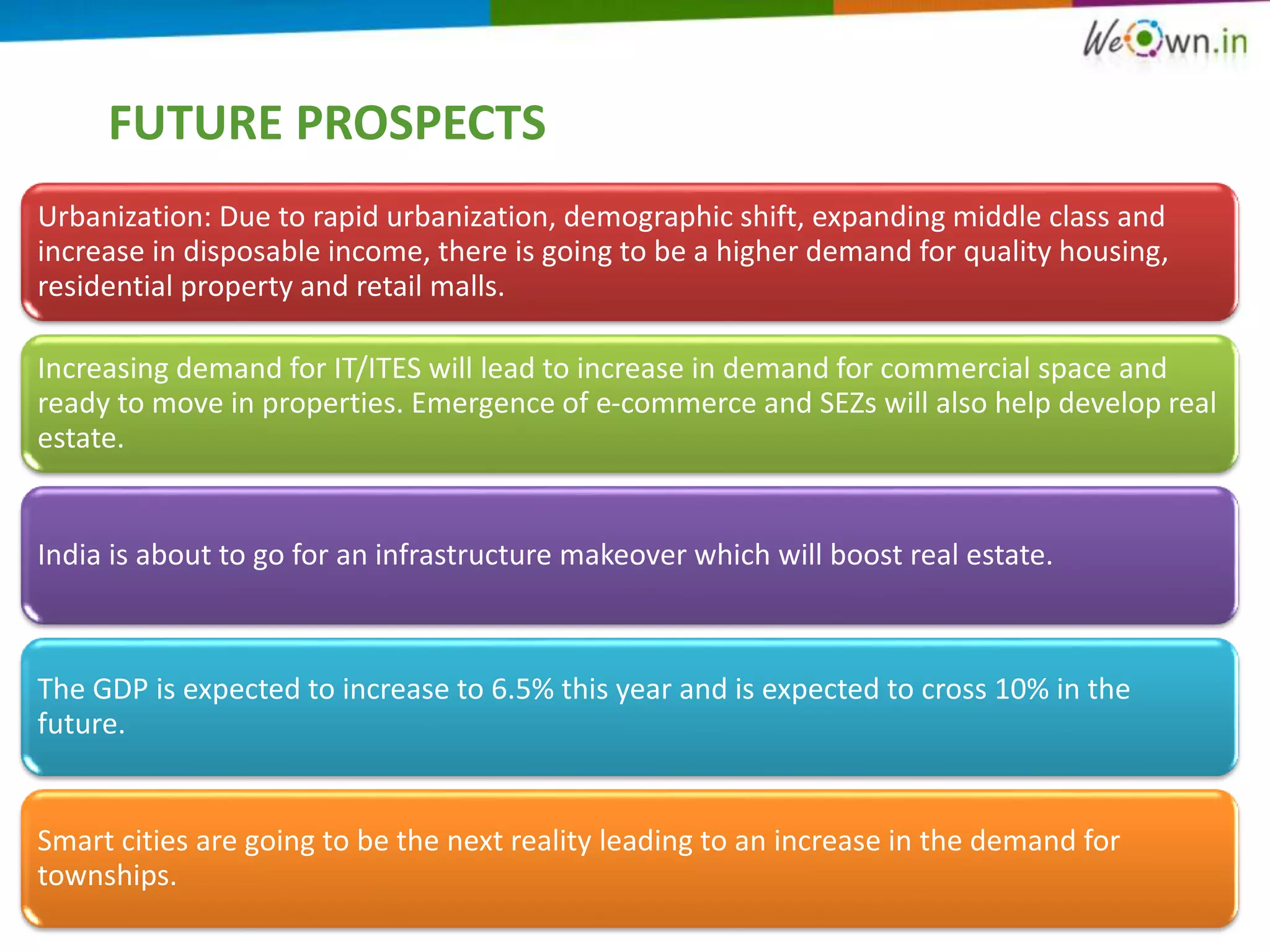 Future of real estate in india | PPTX