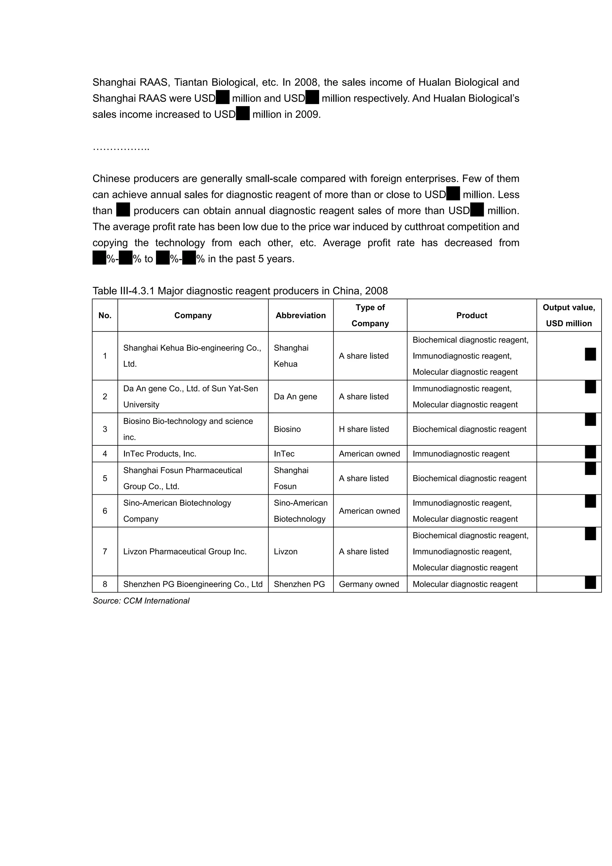Future of red biotechnology in china | PDF