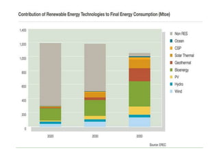 Future of renewable energy sources | PDF