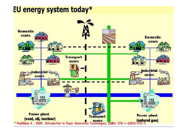 Future of renewable energy sources | PPT